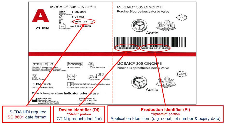UDI Labeling (Unique Device Identification): Best Practices - Lexis ...