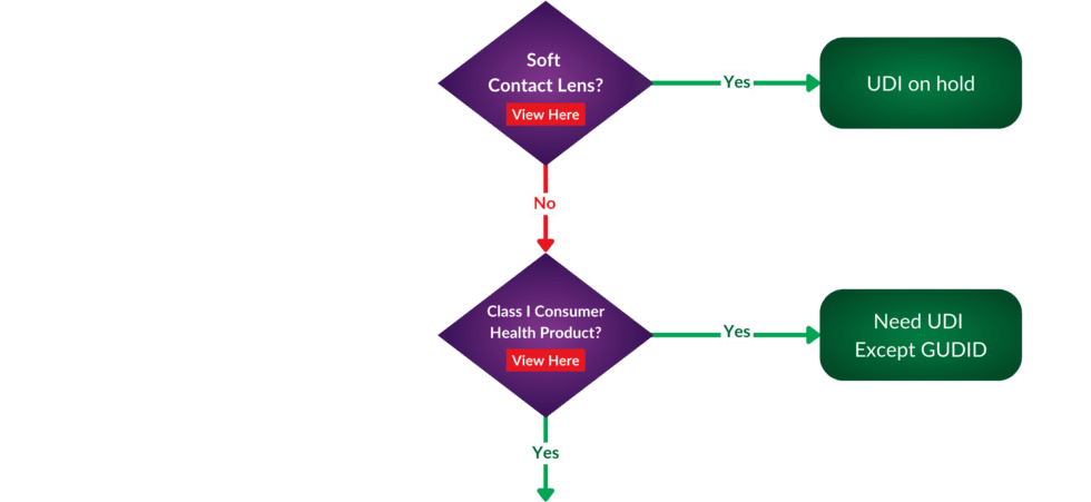 Understanding FDA Exemptions to Unique Device Identification (UDI ...