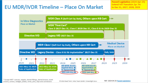 Embracing EUDAMED UDI Compliance Timing - Lexis Nexis | Reed Tech