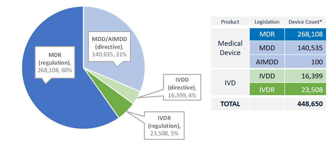 EUDAMED-Now or Later? - Lexis Nexis | Reed Tech