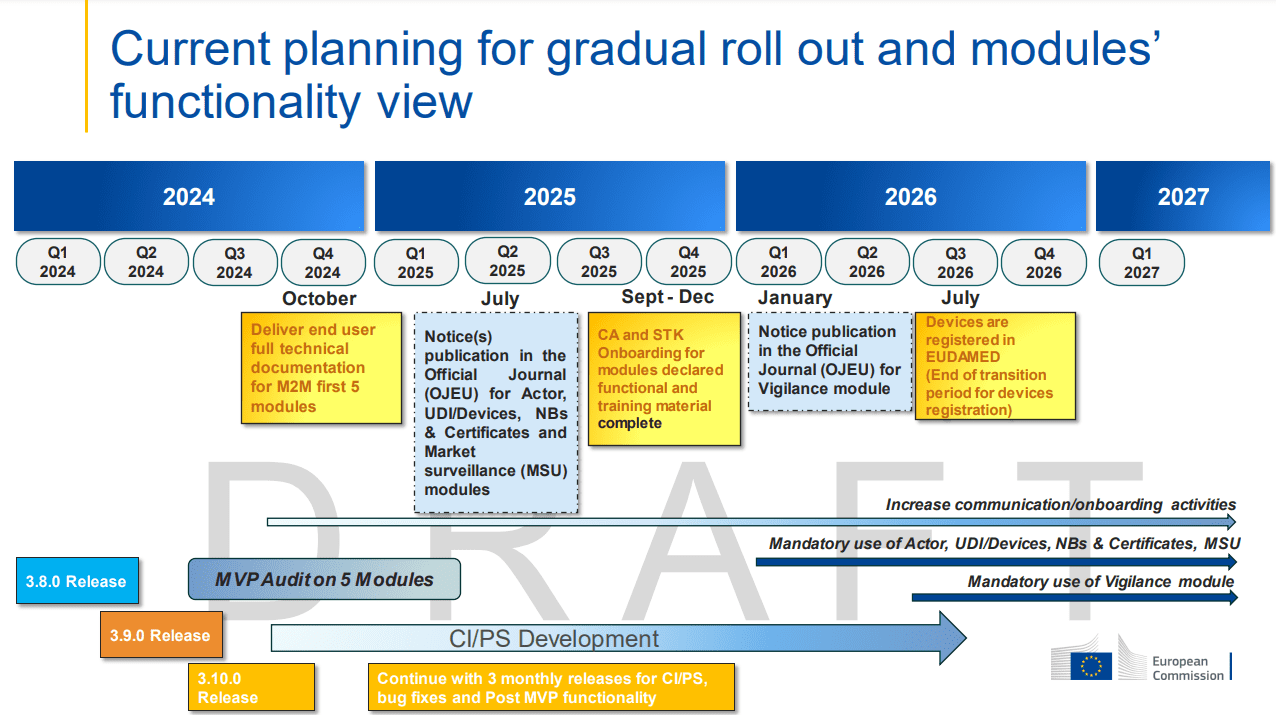 EUDAMED-Now or Later? - Lexis Nexis | Reed Tech